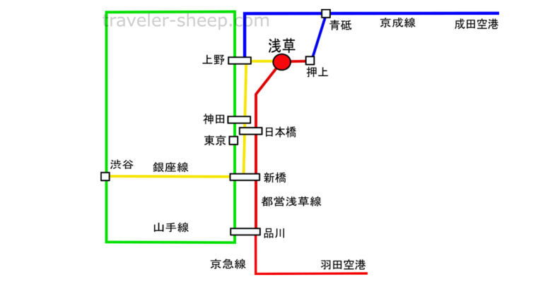 浅草のアクセス方法・行き方 動画 | 旅人ひつじの乗換・道案内